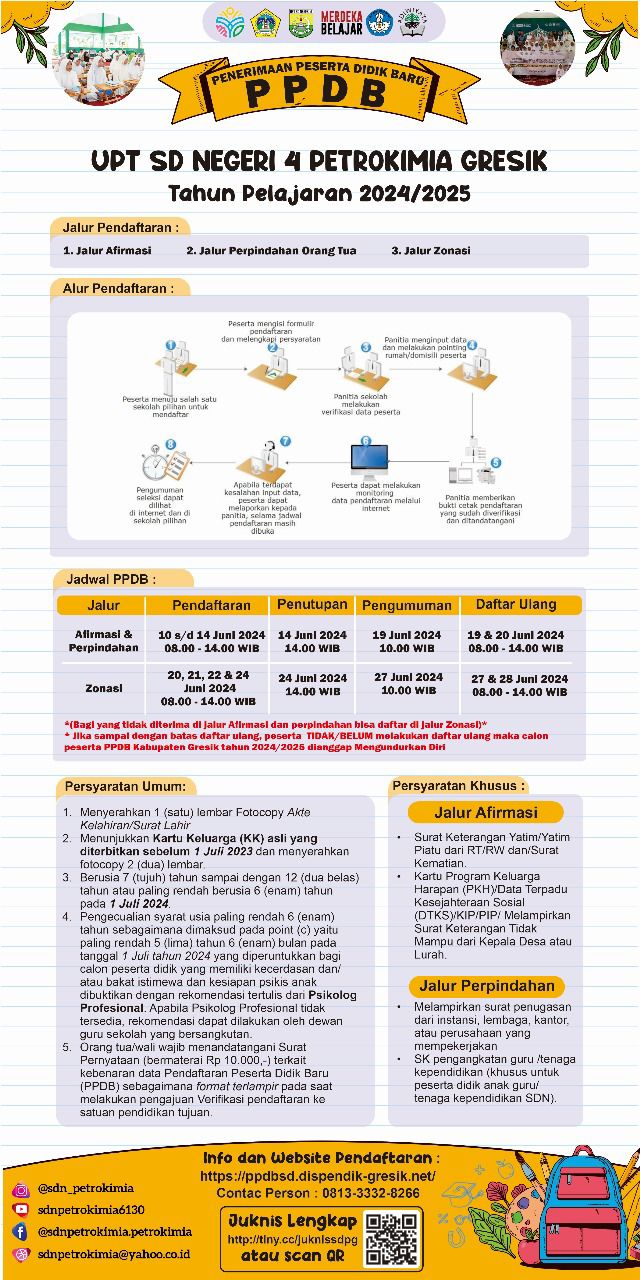 PPDB UPT SDN 4 PETROKIMIA GRESIK – UPT SDN 4 PETROKIMIA GRESIK